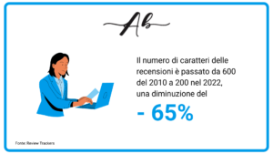 Come Rispondere Alle Recensioni Positive Con Esempi