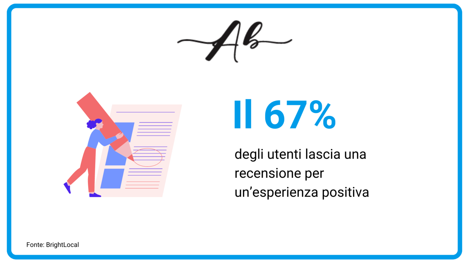 Come Rispondere Alle Recensioni Positive Con Esempi