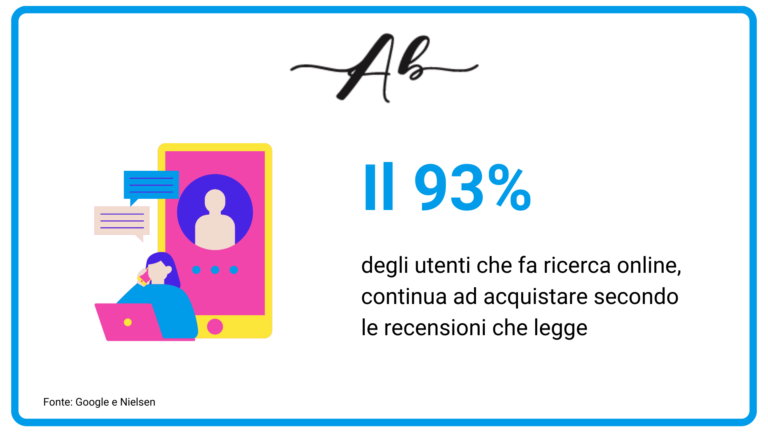 Come Rispondere Alle Recensioni Positive Con Esempi