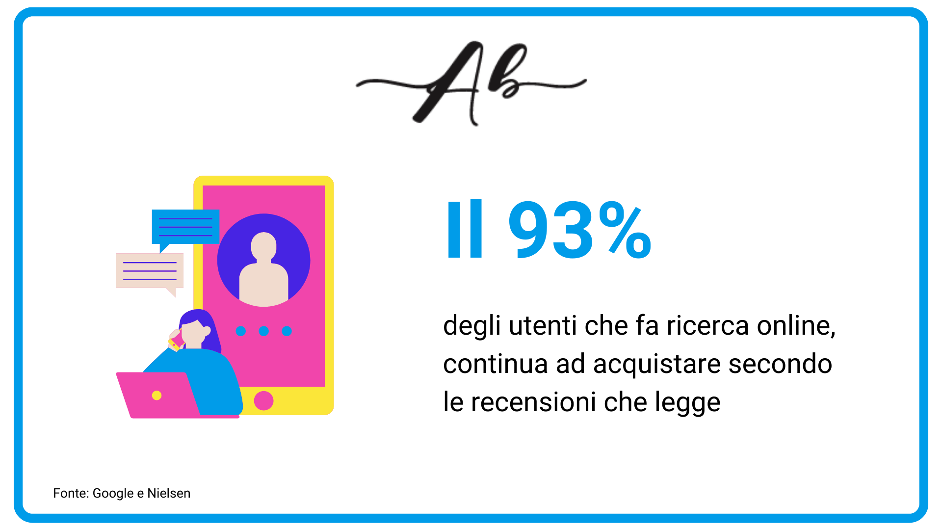 Come Rispondere Alle Recensioni Positive Con Esempi