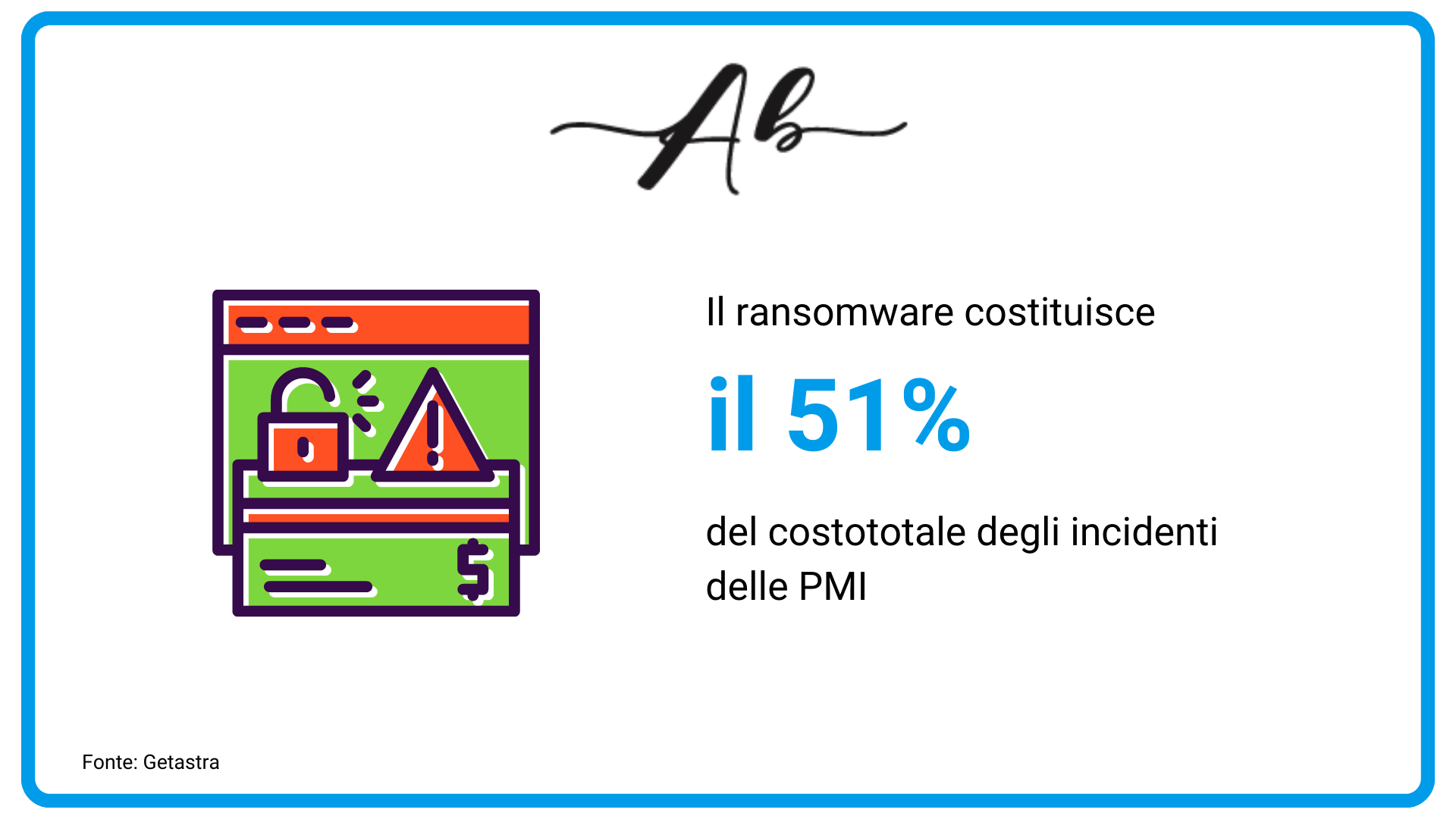 Attacco Ransomware: Prevenzione, Gestione E Tendenze