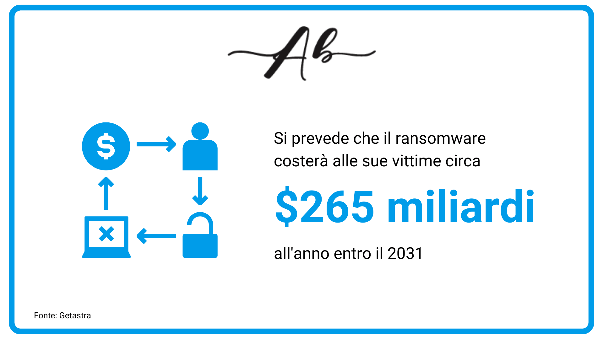 Attacco Ransomware: Prevenzione, Gestione E Tendenze