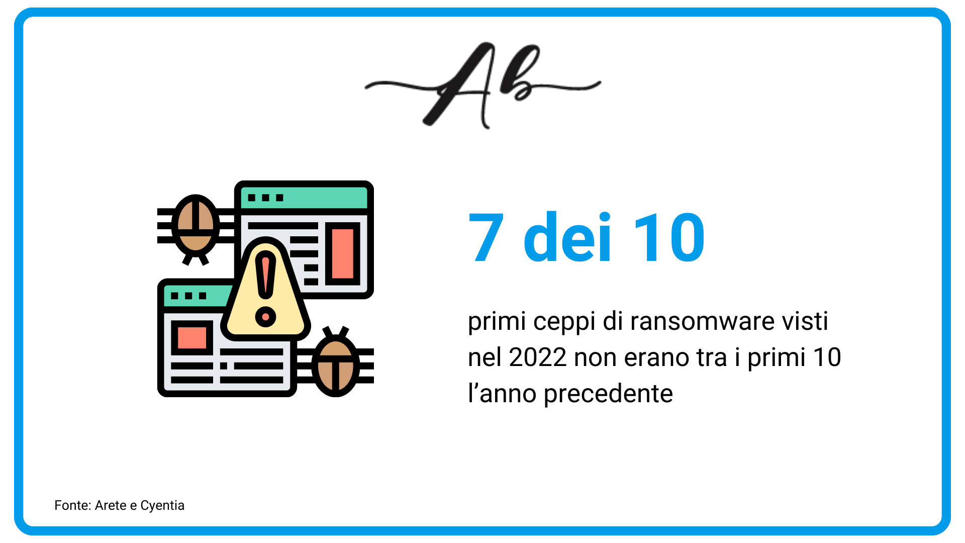 Attacco Ransomware: Prevenzione, Gestione E Tendenze